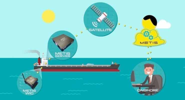Metis, The Innovative Greek Shipping Product That’s Conquering The ...