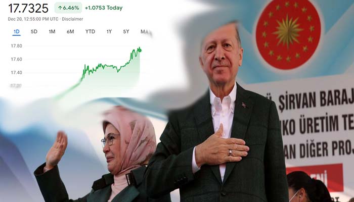 Turkey’s crisis rattles the faithful in Erdoğan’s heartland - Gagrule.net